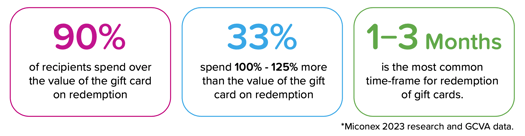 Town & City Gift Cards UK